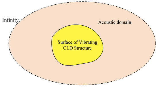 Sound Radiation Analysis of Constrained Layer Damping Structures Based on Two-Level Optimization