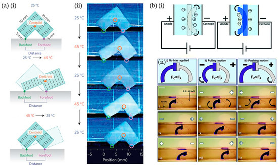 Contactless Manipulation of Soft Robots