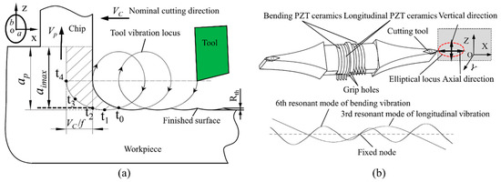 Experimental Investigation on Micro-Groove Manufacturing of Ti-6Al-4V ...