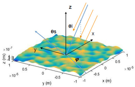 Surface Roughness Effects on the Broadband Reflection for Refractory ...
