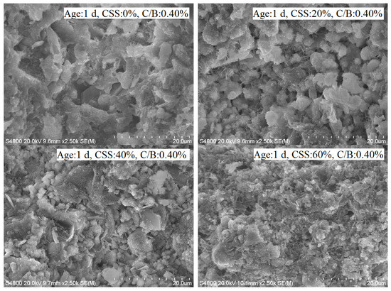 Effects of Calcium Silicate Slag on Hydration of Cementitious Pastes