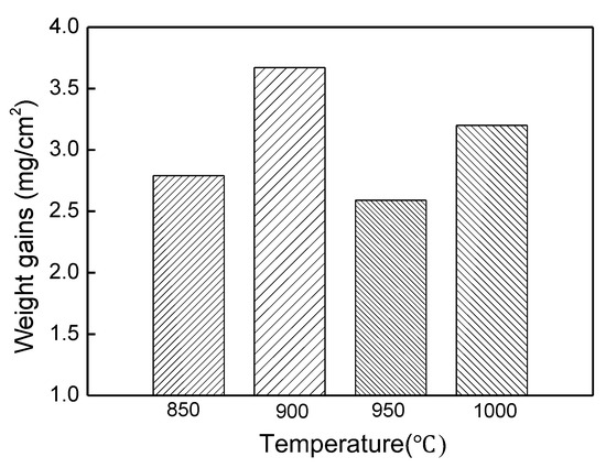Formation Mechanism of Aluminide Diffusion Coatings on Ti and Ti-6Al-4V ...