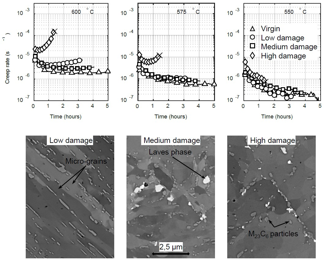 Materials | Free Full-Text | Creep Damage Assessment of Ex-Service 12% ...