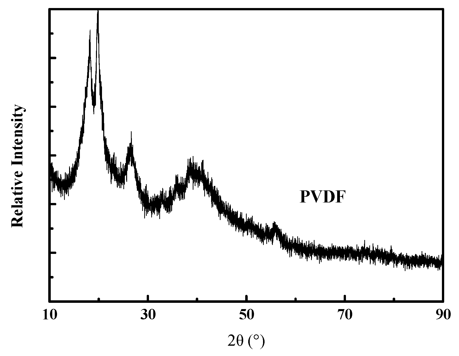 Application of PVDF Organic Particles Coating on Polyethylene Separator ...