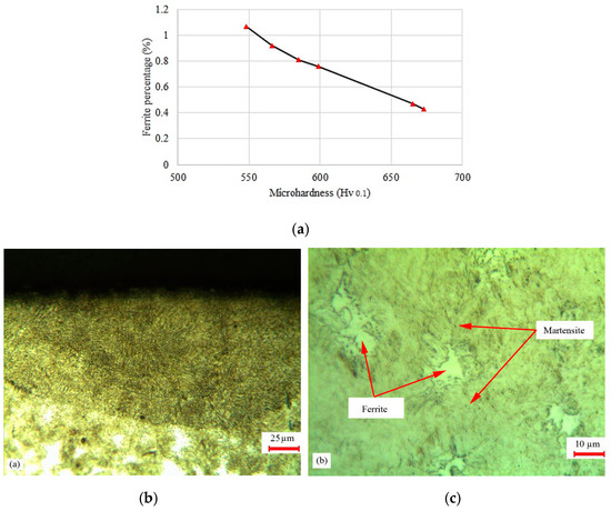 Experimental and Numerical Study of AISI 4130 Steel Surface Hardening ...