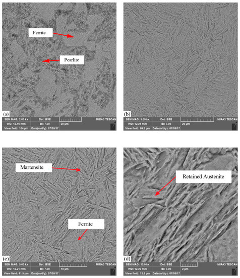 Experimental and Numerical Study of AISI 4130 Steel Surface Hardening ...