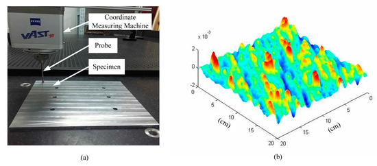Materials | Special Issue : Surface and Interface Engineering