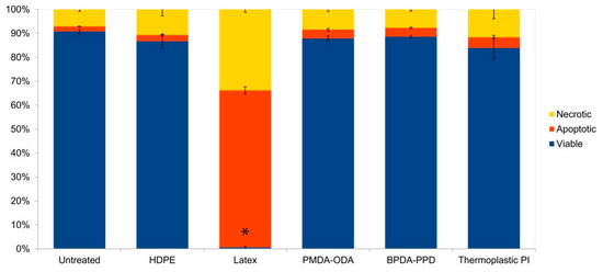 Biocompatibility of Polyimides: A Mini-Review