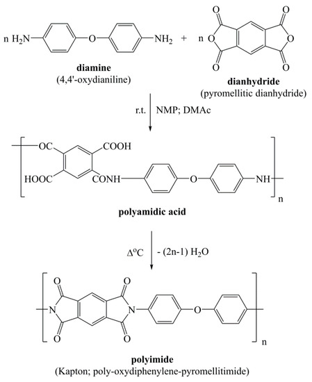 Biocompatibility of Polyimides: A Mini-Review