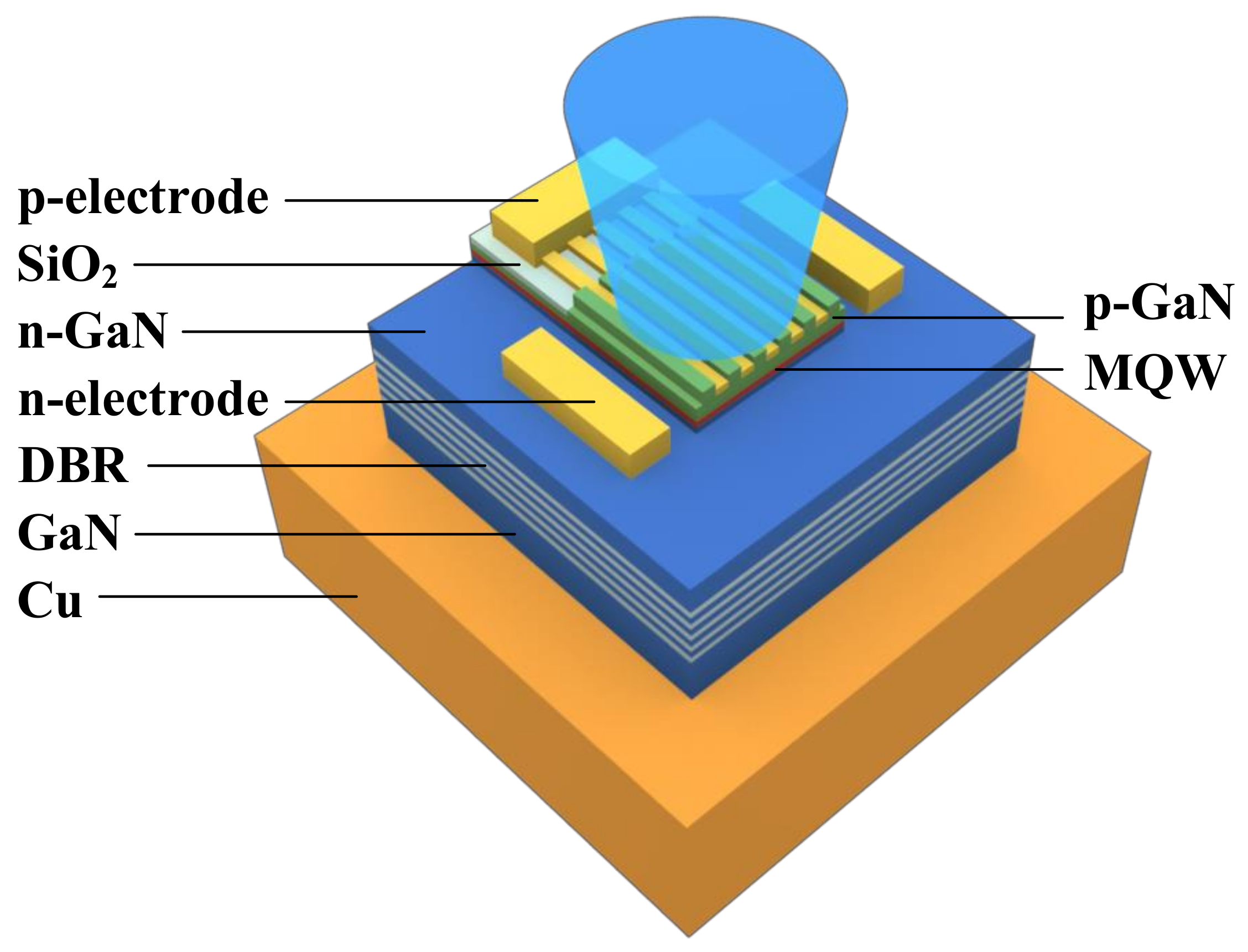 Influence of Various Bottom DBR Designs on the Thermal Properties of Blue Semiconductor-Metal ...