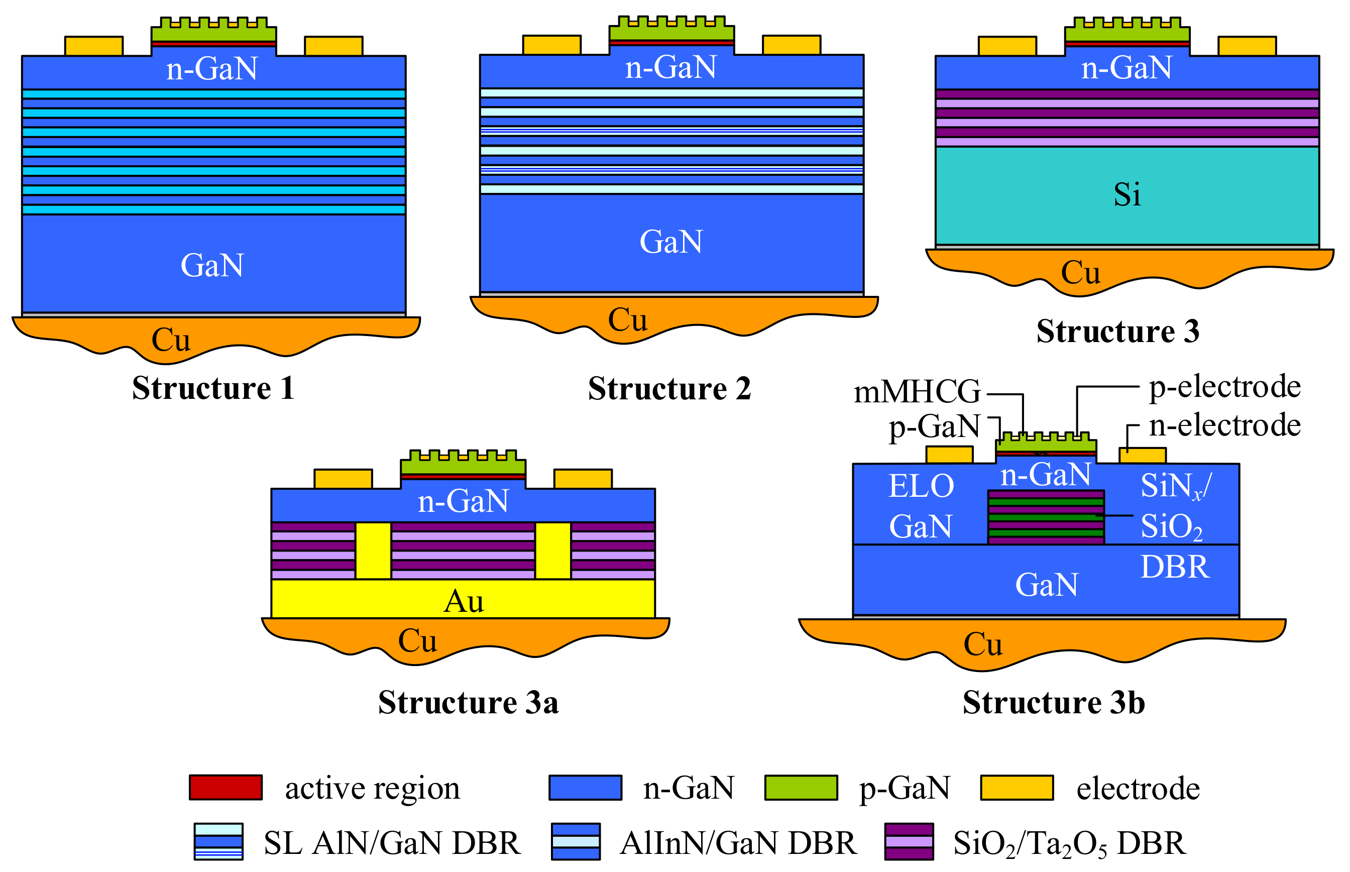 Influence of Various Bottom DBR Designs on the Thermal Properties of ...