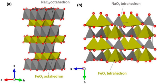 Defect Chemistry, Sodium Diffusion and Doping Behaviour in NaFeO2 ...