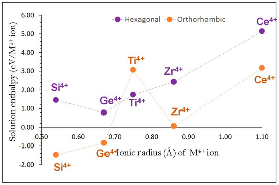 Defect Chemistry, Sodium Diffusion and Doping Behaviour in NaFeO2 ...