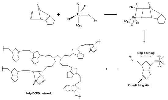 Analysis of Cryogenic Impact Properties for a Glass-Fiber-Reinforced ...