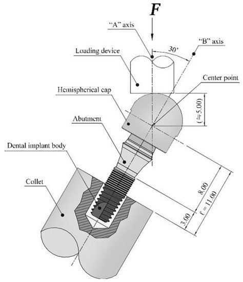 Improvement in Fatigue Behavior of Dental Implant Fixtures by Changing ...