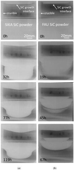 Optimization of the SiC Powder Source Material for Improved Process ...