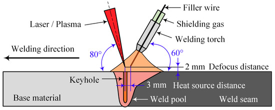 Comparative Study on Welding Characteristics of Laser-CMT and Plasma ...