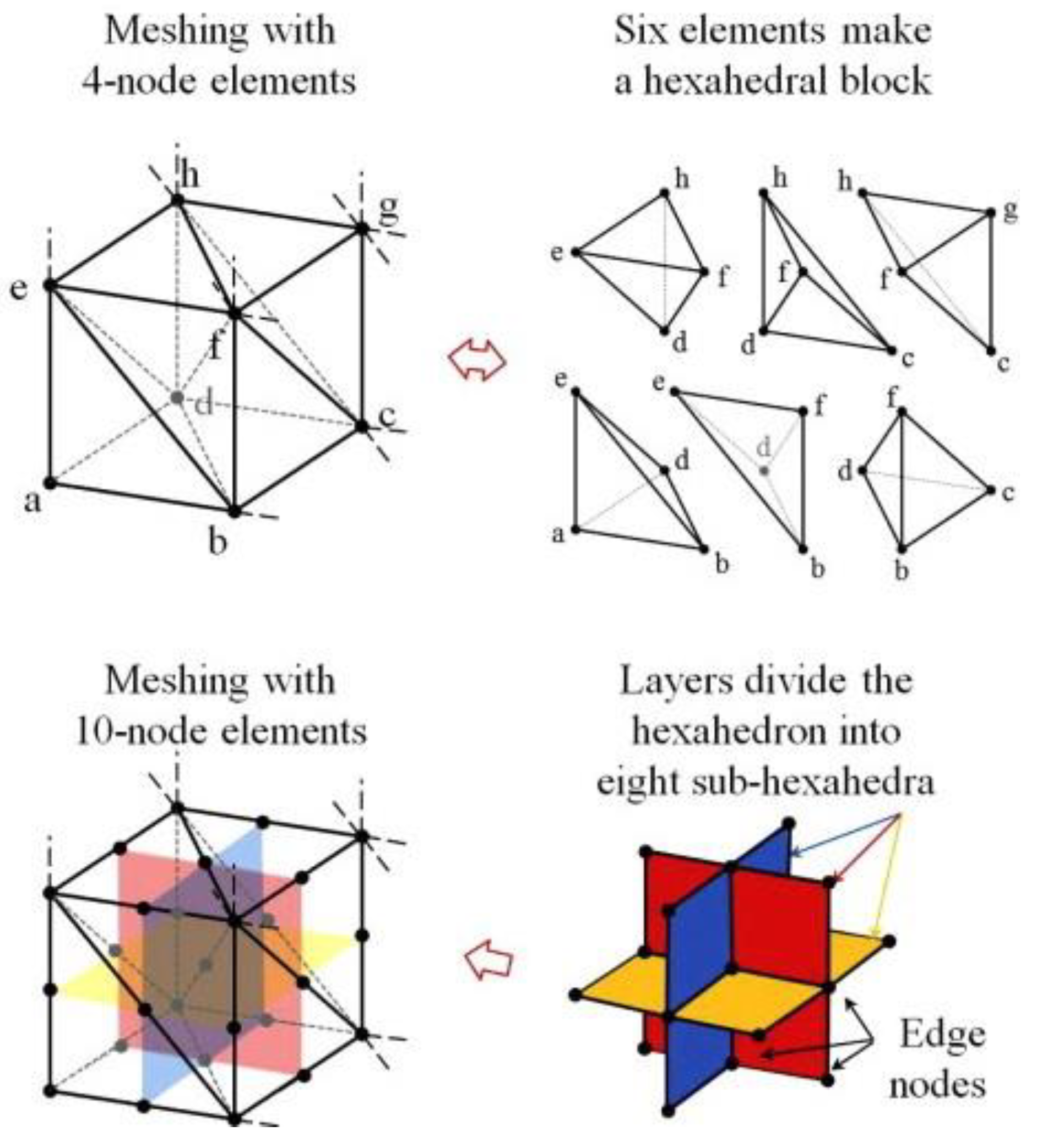 Materials Facture Mechanics Practical Applications with Computer Tools ... Materials Facture Mechanics Practical Applications with Computer Tools ...