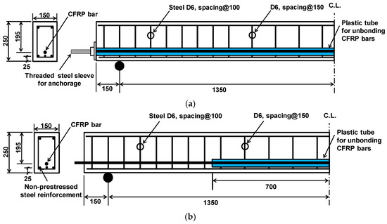 Fatigue Behavior of Concrete Beams Prestressed with Partially Bonded ...