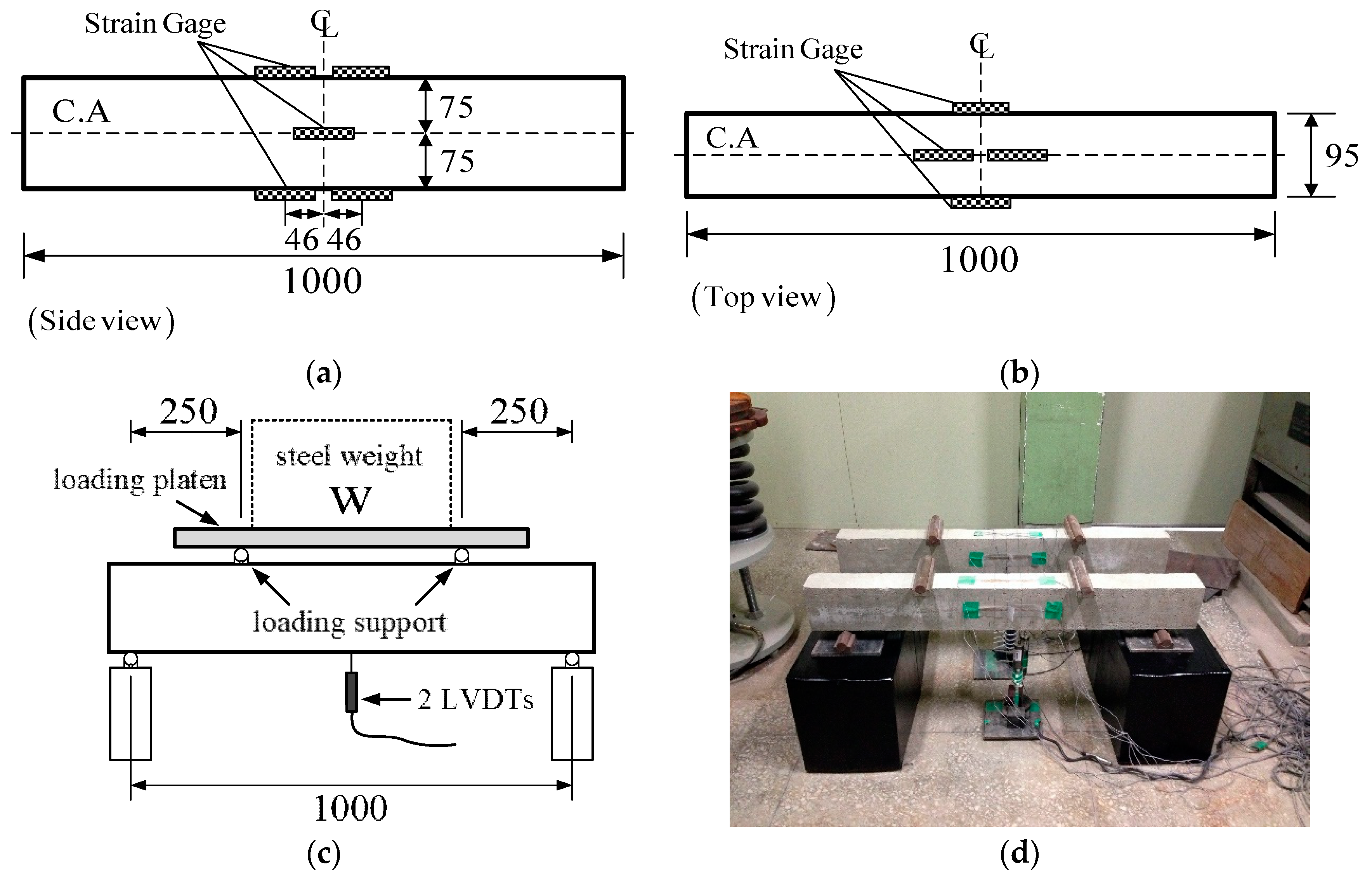 Comparison of Concrete Creep in Compression, Tension, and Bending under ...
