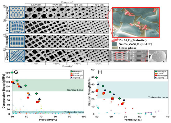 3D Printing of Bioceramics for Bone Tissue Engineering