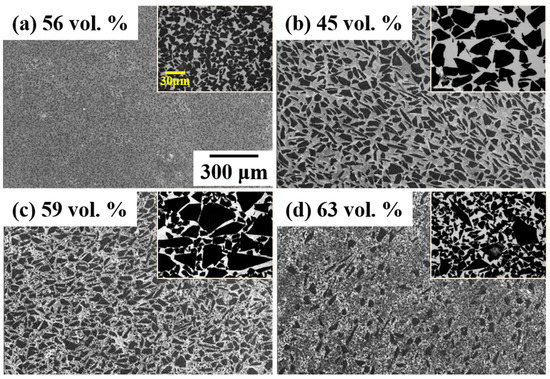 Microstructural Evolution and Strengthening Mechanism of SiC/Al ...