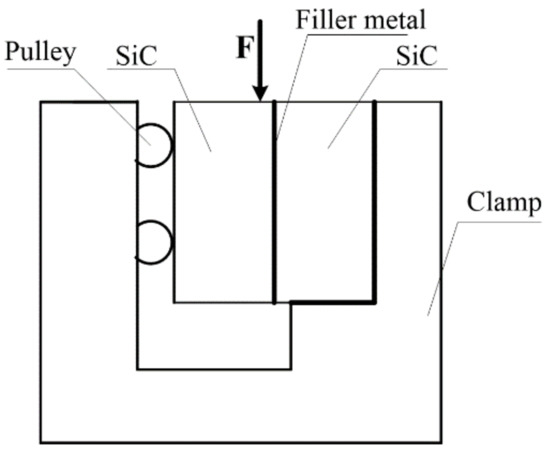 FEM Simulation and Verification of Brazing SiC Ceramic with Novel Zr-Cu ...
