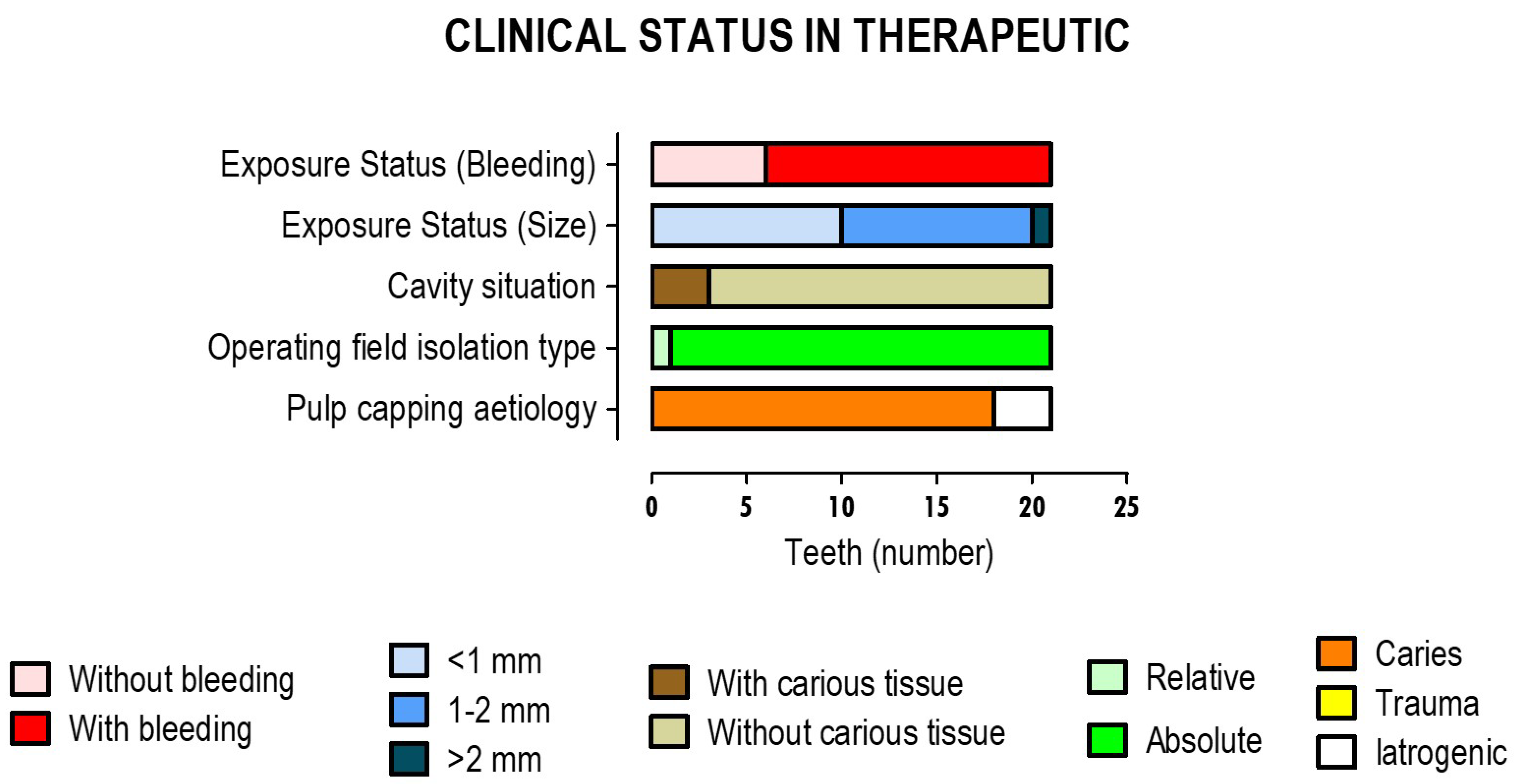 Direct Pulp Capping: Which is the Most Effective Biomaterial? A ...