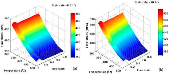 Materials | Free Full-Text | Temperature Monitoring and Material Flow Characteristics of ...