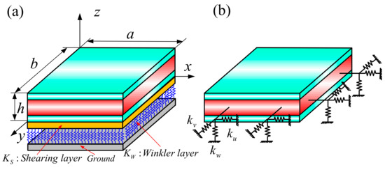Three-Dimensional Vibration Analysis of a Functionally Graded Sandwich Rectangular Plate Resting ...