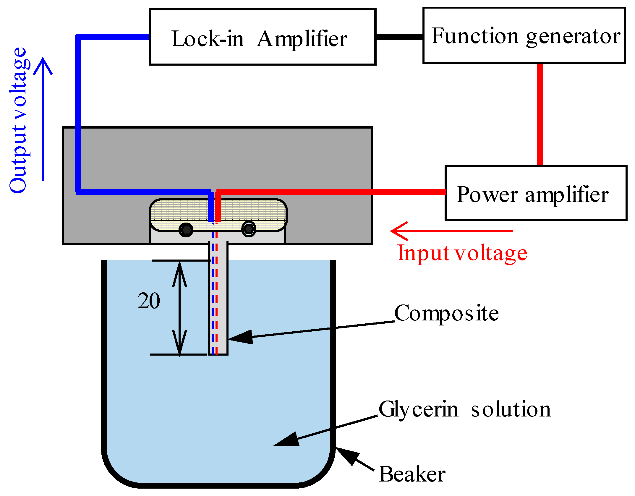 Vibration Viscosity Sensor for Engine Oil Monitoring Using Metal Matrix ...