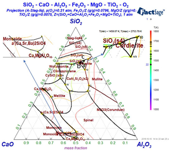Materials | Free Full-Text | Preparation of Imitation Basalt Compound ...