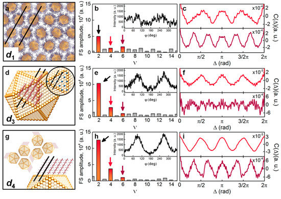 Materials | Free Full-Text | Angular X-ray Cross-Correlation Analysis (AXCCA): Basic Concepts ...
