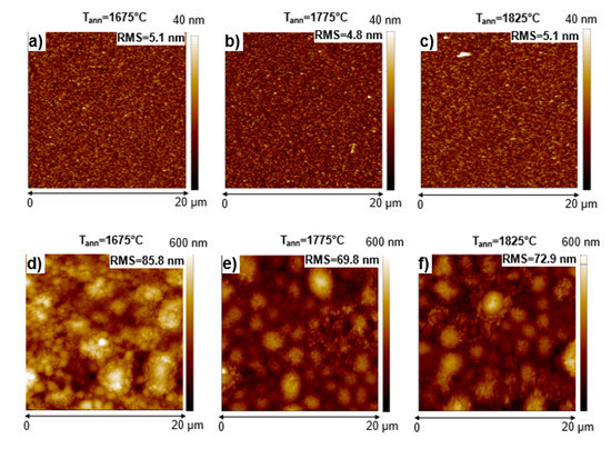 Ohmic Contacts on p-Type Al-Implanted 4H-SiC Layers after Different Post-Implantation Annealings
