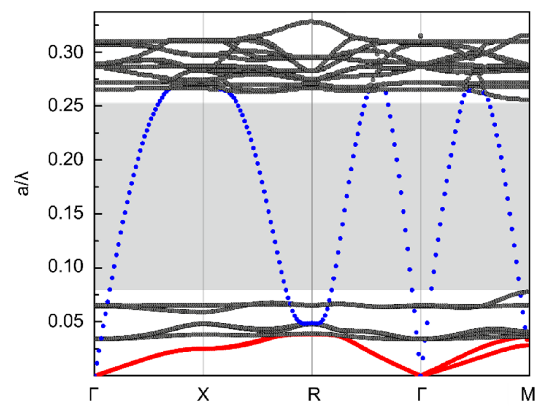 Stiffer, Stronger and Centrosymmetrical Class of Pentamodal Mechanical ...