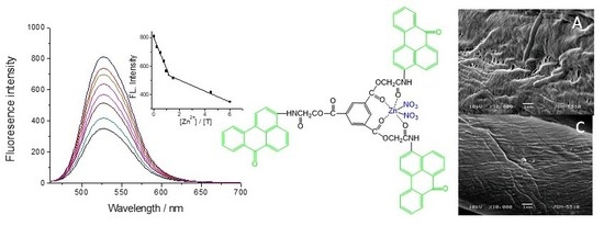 Materials | Special Issue : Antimicrobial Textile