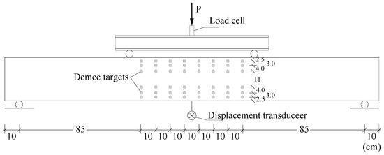 Neutral Axis Depth versus Ductility and Plastic Rotation Capacity on ...