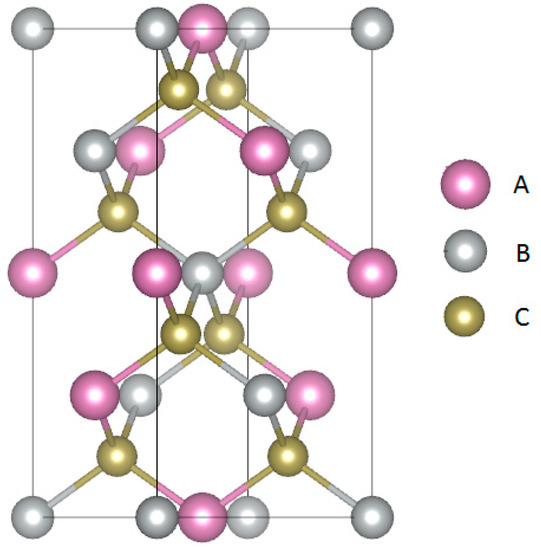 First Principles Investigation of Anomalous Pressure-Dependent Thermal ...
