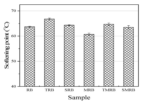 A Study on Physical and Rheological Properties of Rubberized Bitumen ...