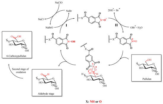 Recyclable Polymer-Supported N-Hydroxyphthalimide Catalysts for ...