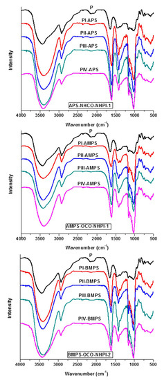 Recyclable Polymer-Supported N-Hydroxyphthalimide Catalysts for Selective Oxidation of Pullulan