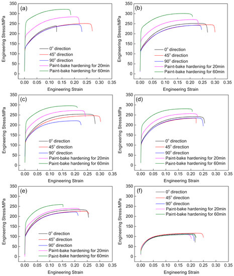 Effects of the Quenching Rate on the Microstructure, Mechanical ...