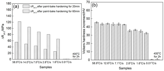 Effects of the Quenching Rate on the Microstructure, Mechanical ...