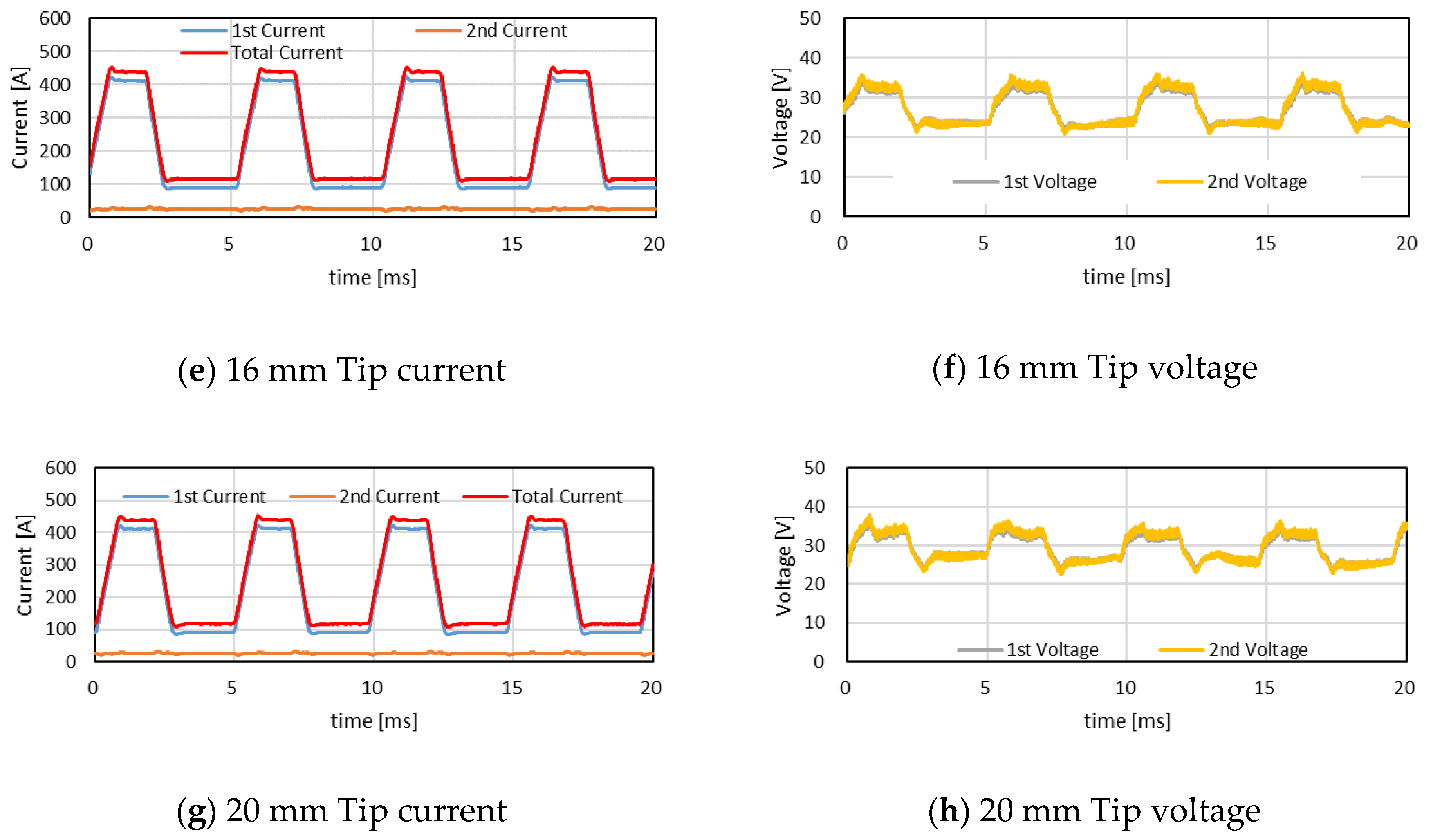 Influence of Current Feeding Position of Duplex Current Feeding MIG ...