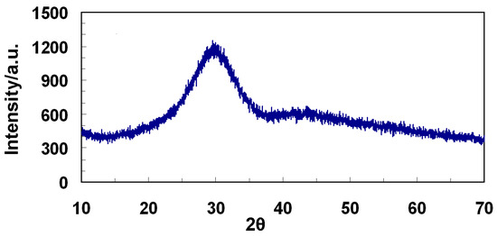 Materials | Free Full-Text | Human Mesenchymal Stem Cell Combined with ...