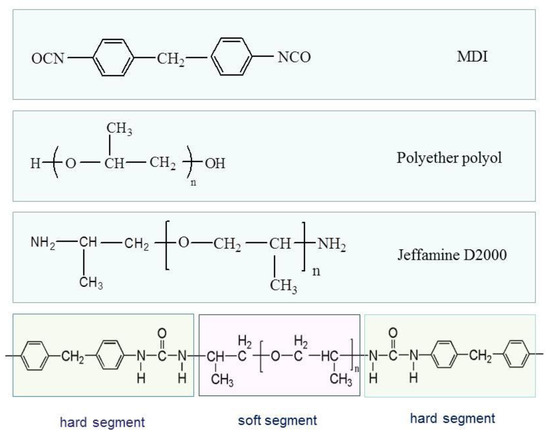 Investigations on Aging Behavior and Mechanism of Polyurea Coating in ...