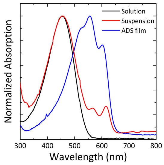 P3HT Nanofibrils Thin-Film Transistors by Adsorbing Deposition in ...