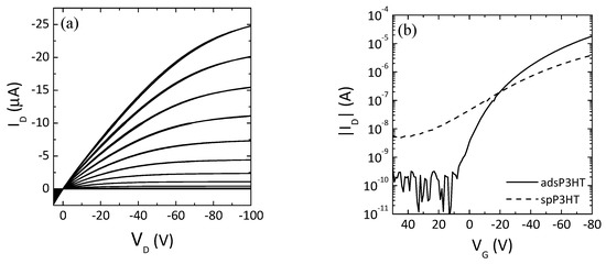 P3HT Nanofibrils Thin-Film Transistors by Adsorbing Deposition in ...