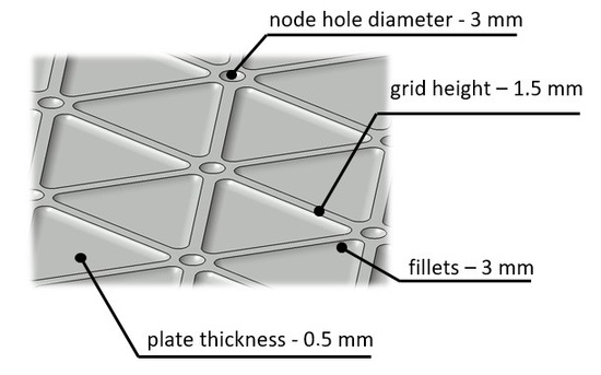 Materials | Free Full-Text | Experimental and Numerical Studies of Low ...