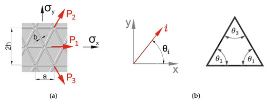 Experimental and Numerical Studies of Low-Profile, Triangular Grid ...